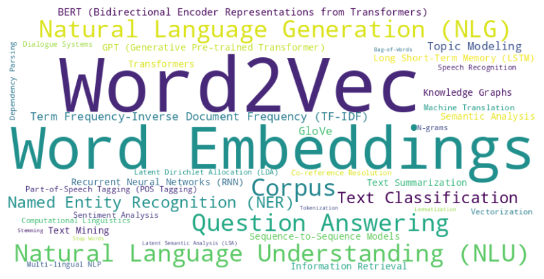 Word Embedding — The working of Word2Vec model | by Shaik Mohammed Zubair | Medium