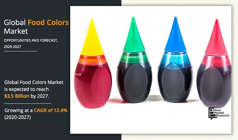 Food Colors Market Eyeing Bigger Moves | International Flavors ...