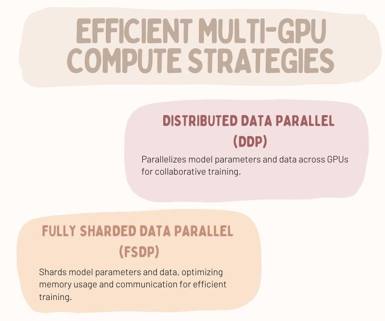 GPU-Powered Prowess: Revolutionizing Large Language Models with Multi-GPU Compute Strategies ...