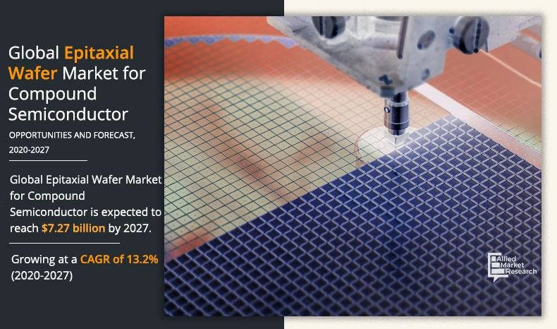 Epitaxial Wafers: The Building Blocks of Next-Gen Electronics - Nikita ...