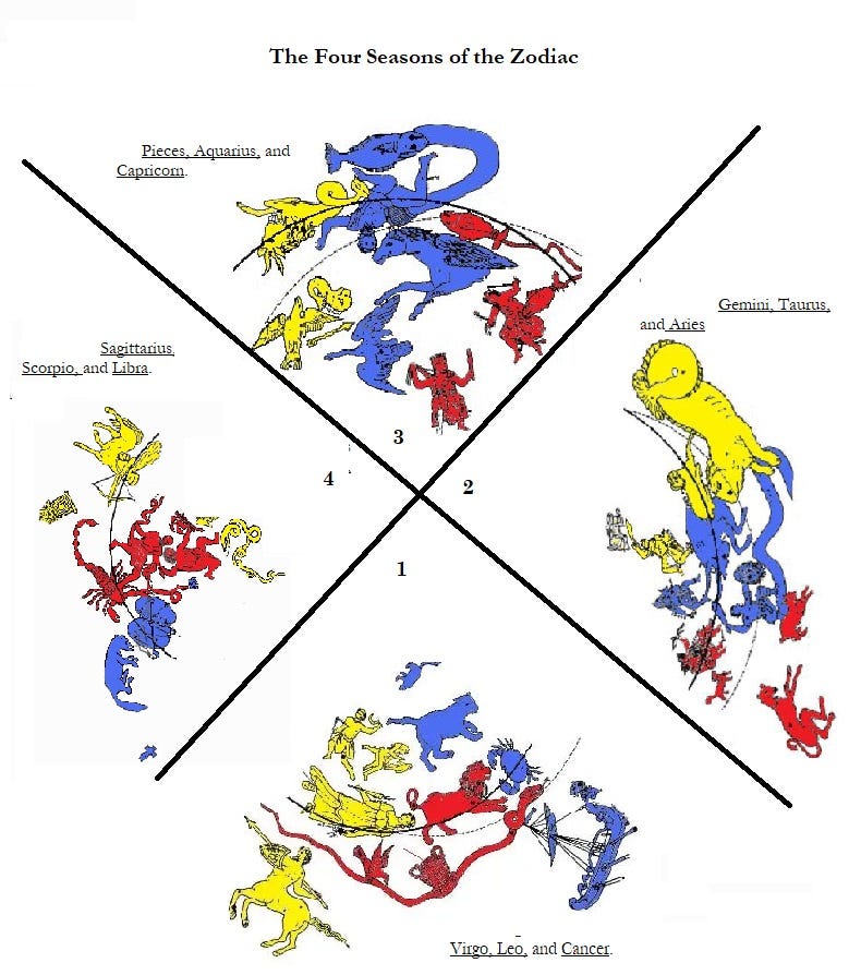The original zodiac 60 photos - Astrologytoyou.com