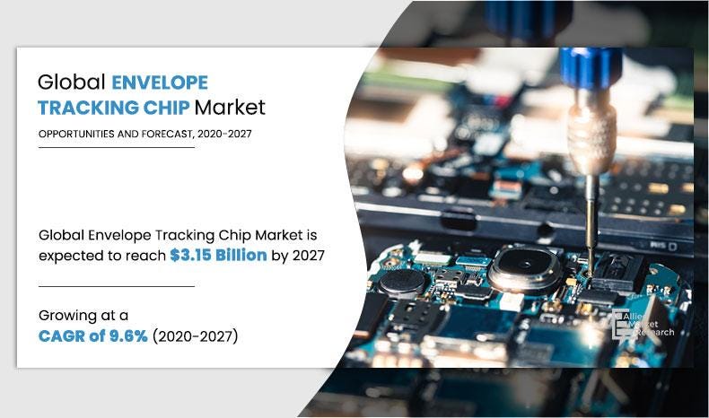 The global envelope tracking chip market size was valued at $1.57 ...