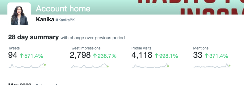 60 days on Twitter & 4000+ Profile Visits: Here is my “Twitter Fails ...