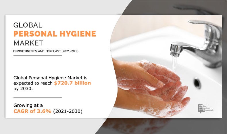 Personal Hygiene Market Sky-High Projection On Robust Sales | by ...