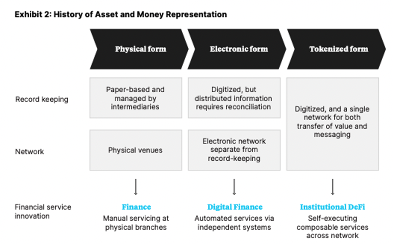 Stablecoins vs Tokenized Deposits (EN) | by Presto | Presto | Medium
