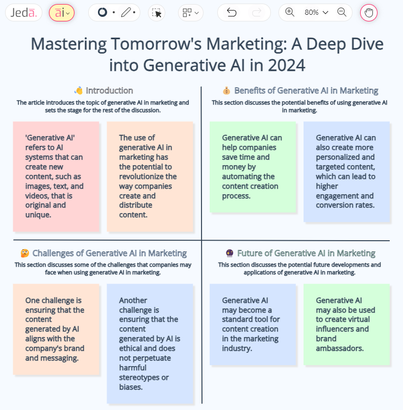 Mastering Tomorrow’s Marketing With Jeda.ai: A Deep Dive into Generative AI in 2024 | by Fahim ...