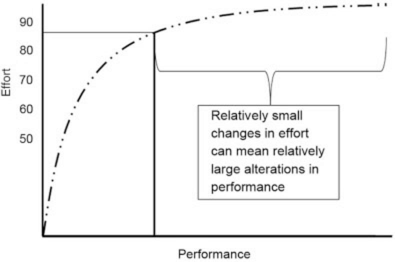 Understanding the training process | by Judith Sim | Medium