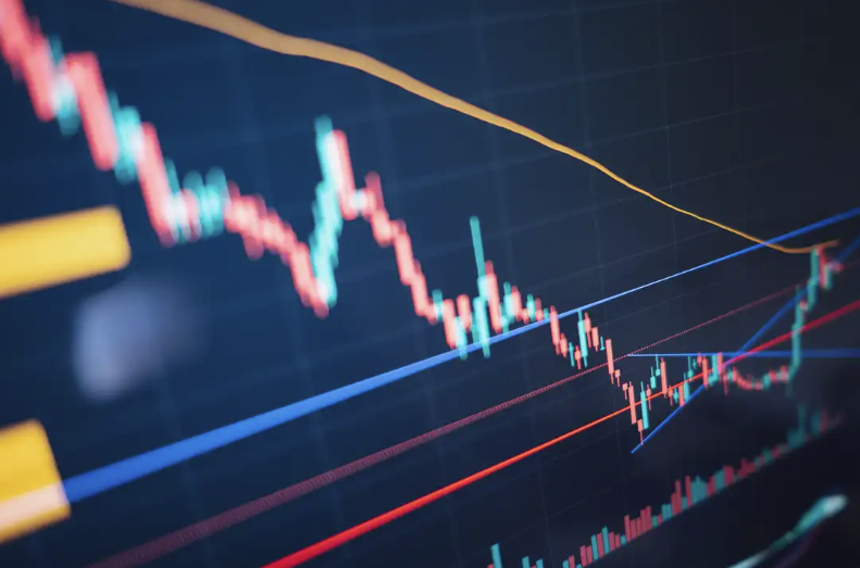 Looking For Market Signals With Extreme Price Changes (Technical ...