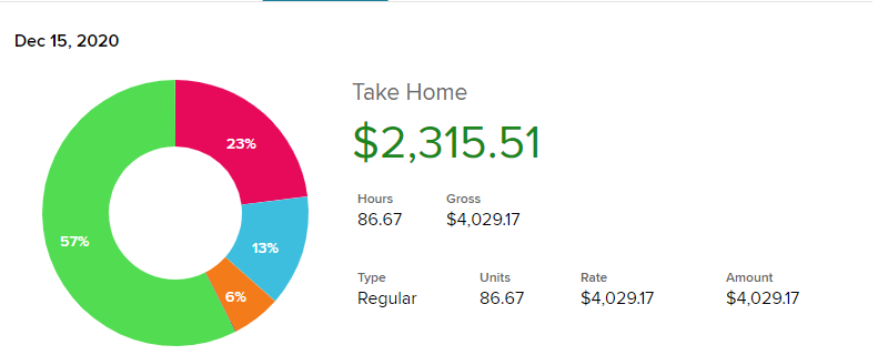 Break Down of an Engineer’s Biweekly Paycheck with $100k Salary | by ...