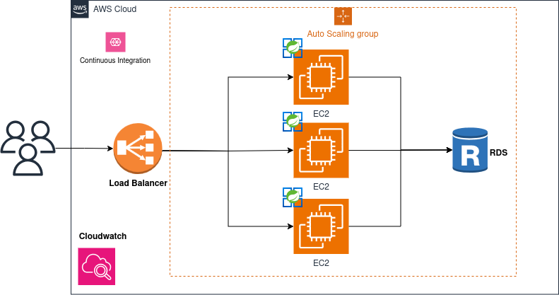 Why I Chose an AWS Serverless Event-Driven Microservices Architecture with CDK (Episode 2 ...