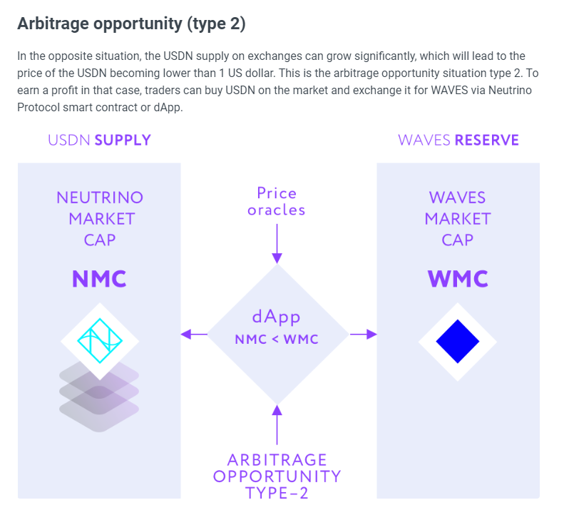Waves and USDN are experiencing a death spiral sooner than we thought | by Activistshortseller ...