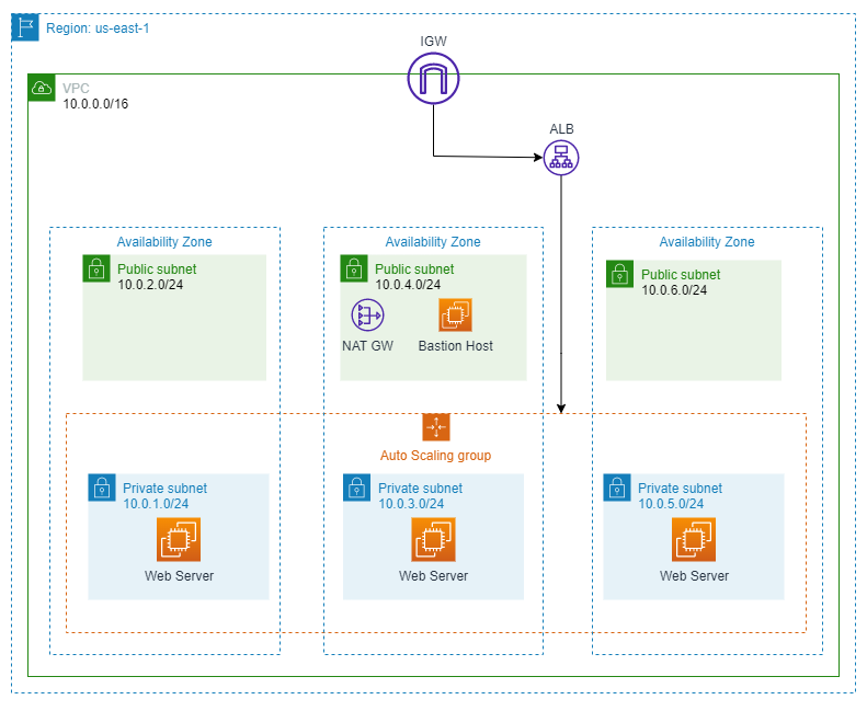 How To Use Terraform Cloud As A Ci Cd Tool By Omar Egal Devops Dev