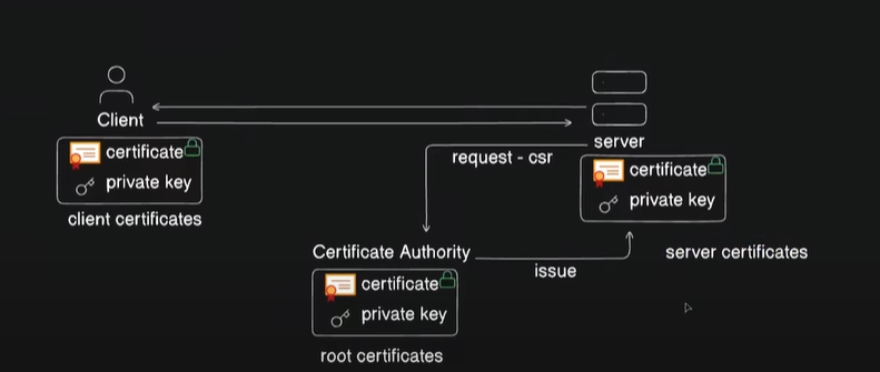 Manage TLS Certificates In a Kubernetes Cluster — Create Certificate ...
