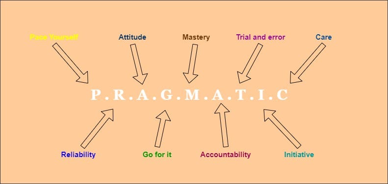 Pragmatic Principles in Software Engineering | by Harry Georgiou | Medium