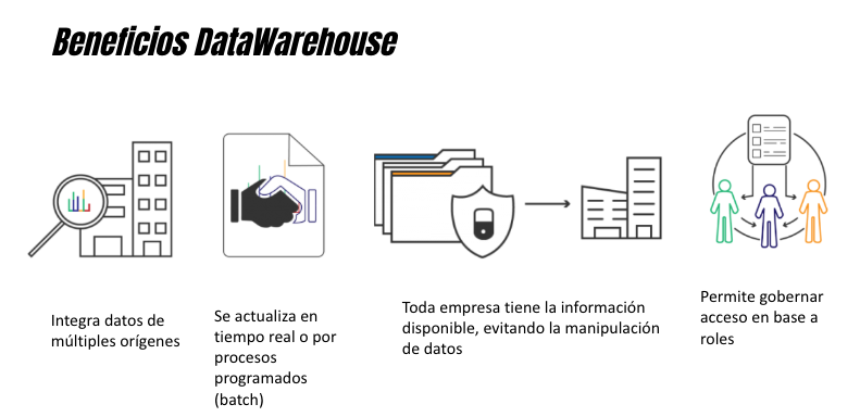 ¿Qué es una Base de datos?. Podemos definir base de datos como al… | by ...