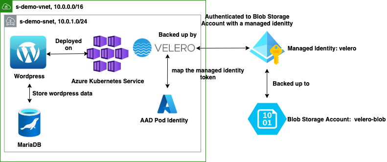 Backup Azure Kubernetes Service (AKS) ด้วย Velero และ Azure Disk CSI ... Backup Azure Kubernetes Service (AKS) ด้วย Velero และ Azure Disk CSI ...