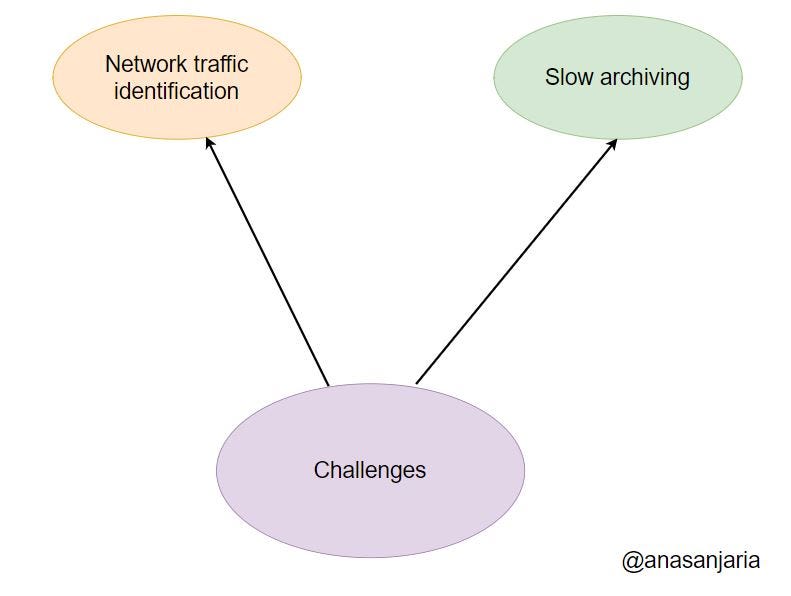 Debugging Tools I Learned During Postgresql Backup Management Level
