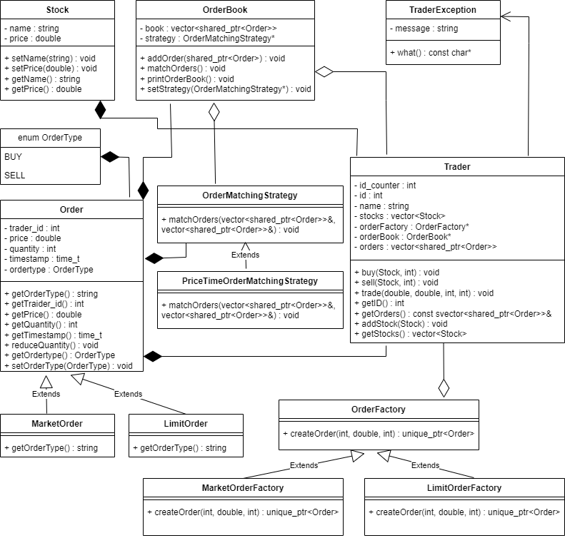 Building a Multi-Threaded Stock Trading System in C++ | by Elmira ...