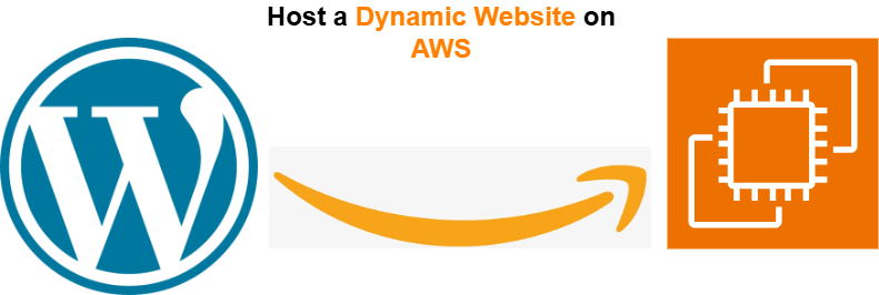 🚀 How to Host a WordPress Website on Amazon EC2 (Step-by-Step for Beginners) | by Saugat Rijal ...