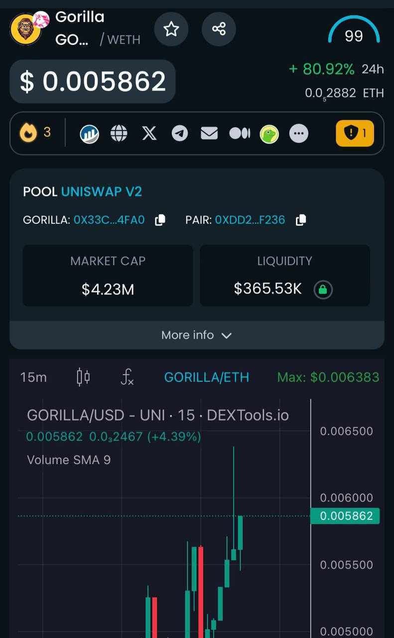 $GORILLA is pumping since my last call! MEXC incoming, i heard big partnership $2,4 million ...