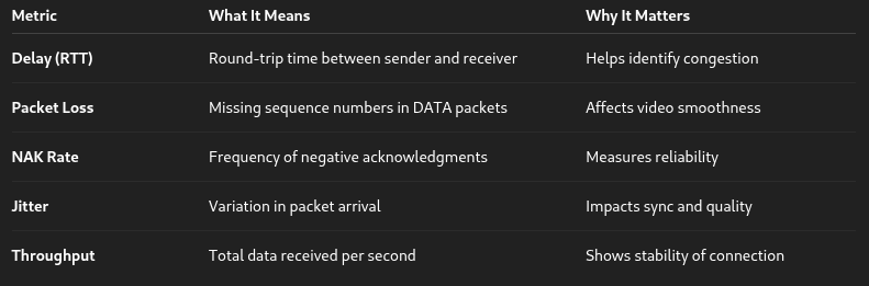 How to Use FFmpeg and Wireshark to Analyze Live Streaming Protocols ...