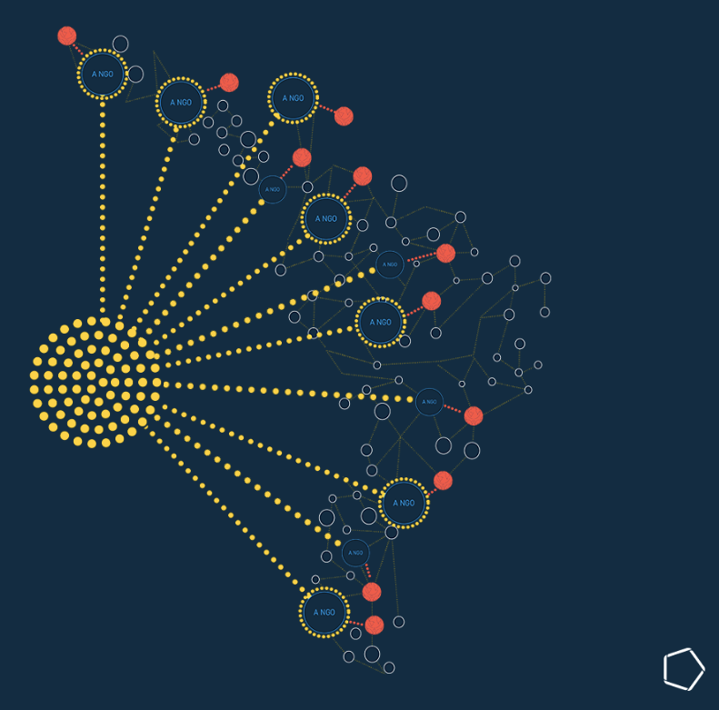 Reinventing social innovation sustained funding | by Mario Roset ...