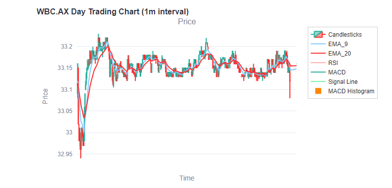 📈 Day Trading Just Got Smarter! Track Charts, Read News, and Get ...