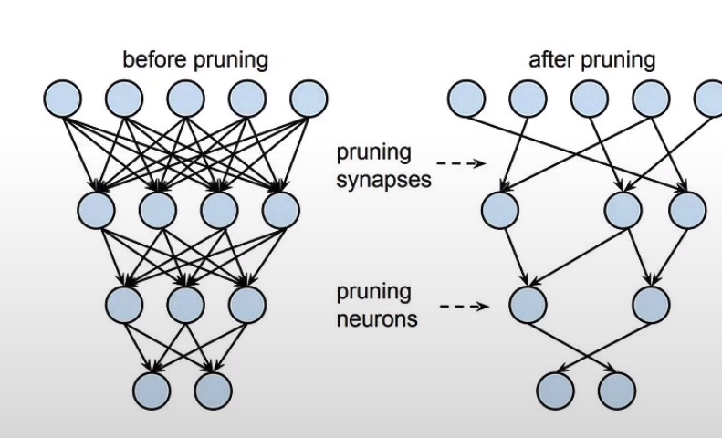 Quantization. quantization means , it shrink models… | by Sivanarayana ...
