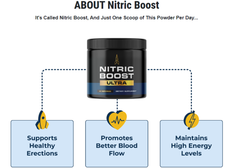 Nitric Boost Supplement: Revolutionize Your Performance | by Daphne ...
