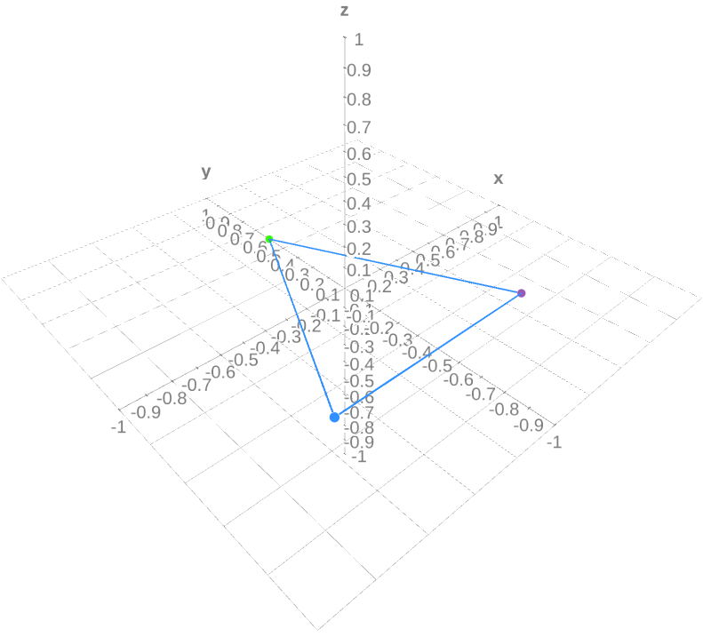 Programming Vertex & Fragment Shaders and Buffers — Beginner | by Steve ...