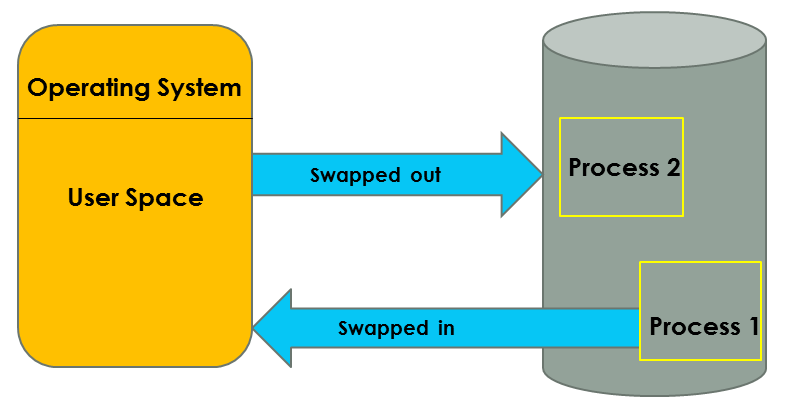 Linux Swapping Demystified: Why It Happens and When to Turn It Off | by ...