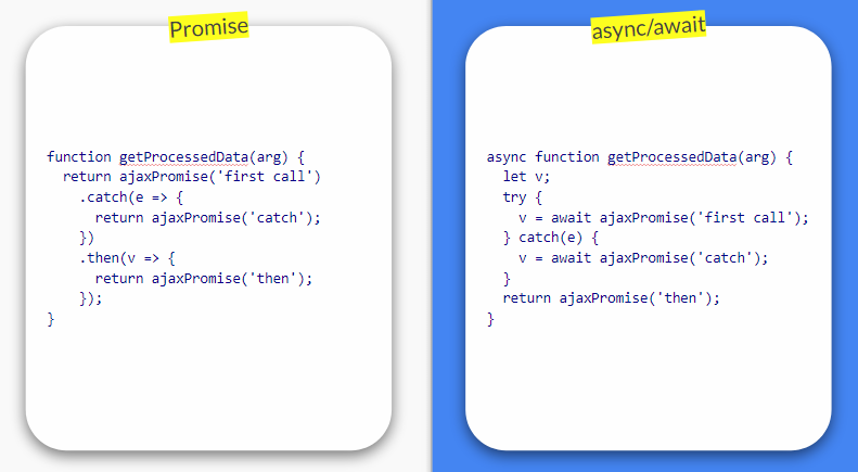 A bedtime story — async loves await | by Ankur | Medium