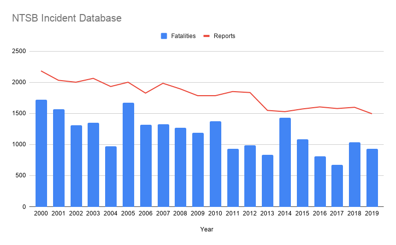 Stop Counting Production Incidents | by Rick Branson | Medium