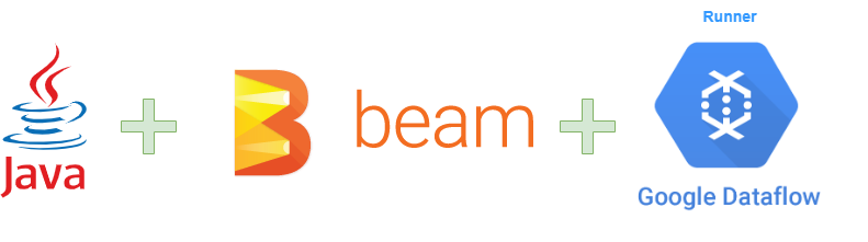 Apache Beam With Gcp Dataflow And Pubsub Globant