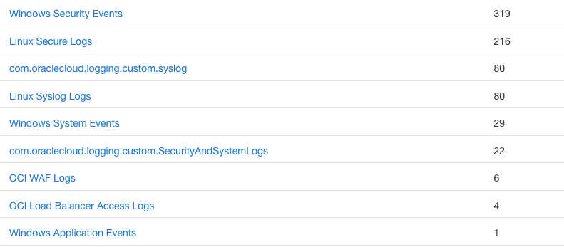How To Get Sysmon Events Into Logging Analytics By Birzu Alexandru Adrian Learn Oci