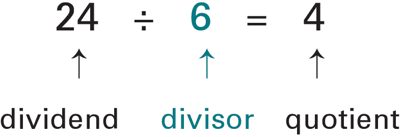 Introduction to Divisor | Online learning | Medium