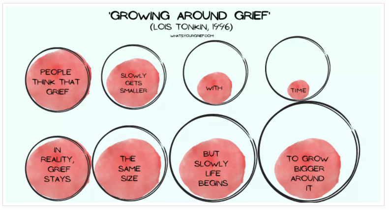 Is grief like a bomb that will “hit you”? | by Candid Counsellor | Medium