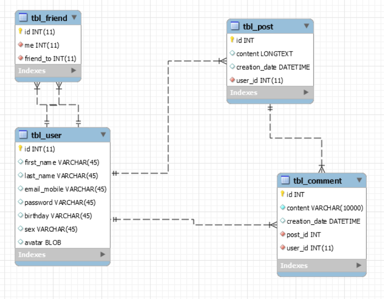 Learn Servlet-JSP By Building A Social Network Website — Part II | by ...