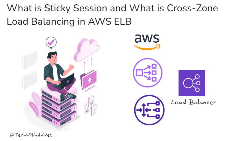 Day 20 of AWS SAA Certification: What is Sticky Sessions and What is Cross-Zone Load Balancing ...