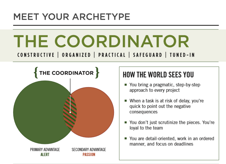 The Power Of Fascination. Today, I took the Fascination Advantage… | by ...