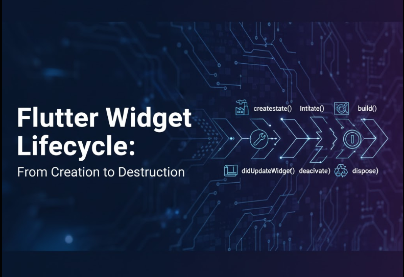 Flutter Widget Lifecycle Explained: Build, Update & Dispose with Examples | Easy Flutter
