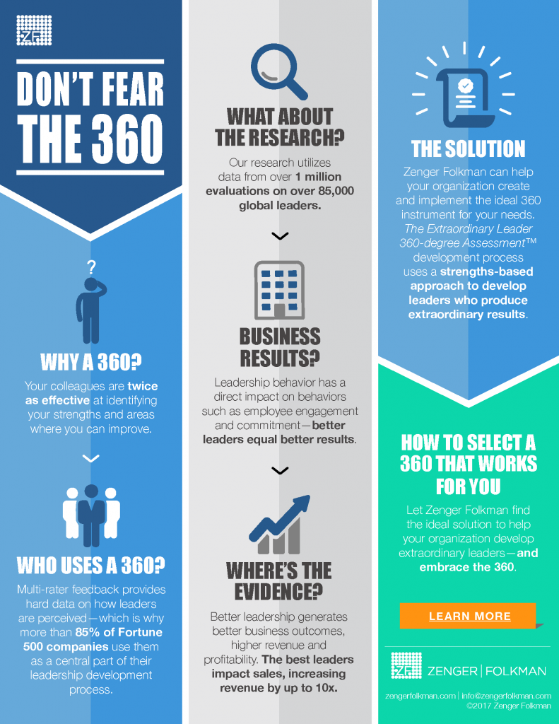 Infographic: 360 Assessments — Don’t Fear The 360 | by cyrildelarama ...