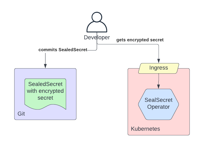 How Enterprises are Handling Secrets Management in Kubernetes Clusters ...