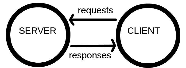 What’s a web? How does it works?. Understand what happens when you view ...