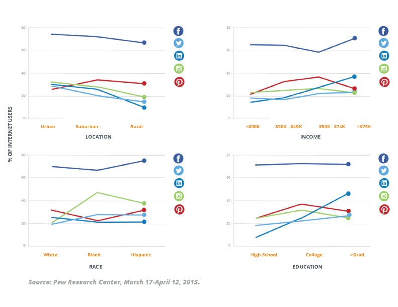 A Tale of Two Types of Social Networks | by Dary Hsu | Medium