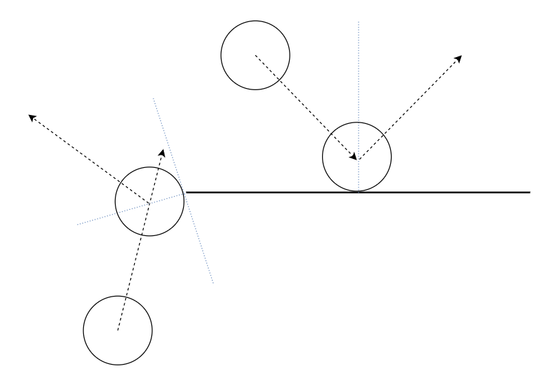 Coding A 2d Physics Engine From Scratch — And Using It To Simulate A Pendulum Clock By William