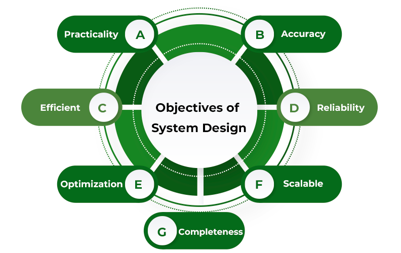 Introduction to System Design: Building Scalable and Efficient Systems ...