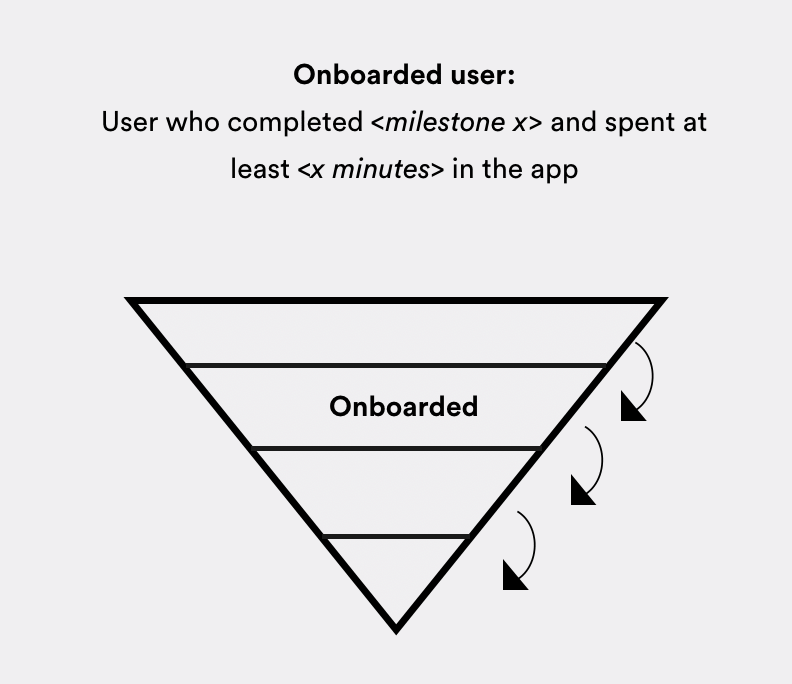 Understanding the Hierarchy of Campaign Management | by Wout Laban | Medium