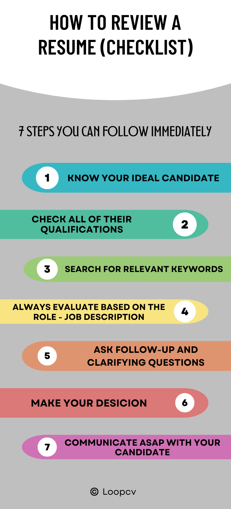 Guide: How to review resumes | by George Avgenakis | Medium