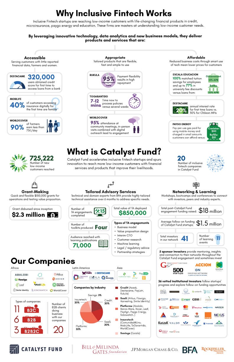 Meet the Five Startups Shaping the Future of Inclusive Fintech in ...
